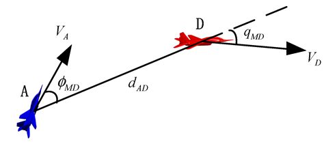 Air Combat Maneuver Strategy Algorithm Based On Two Layer Game Decision Making And Distributed