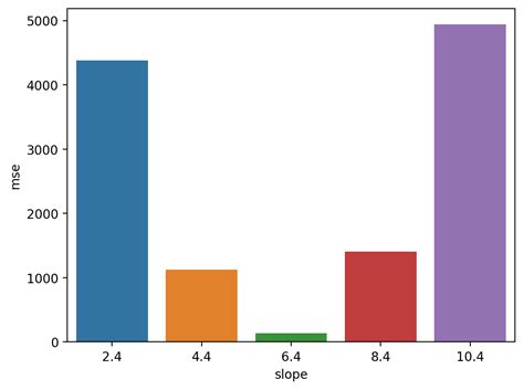 Introduction To Statistical Models CSS 2