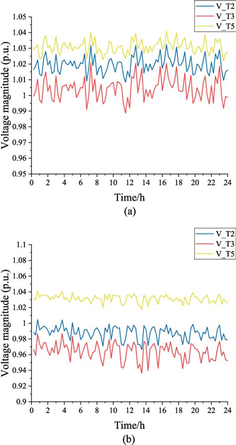 Table Xii From Distribution Network Topology Identification Using Smart Meter Data And