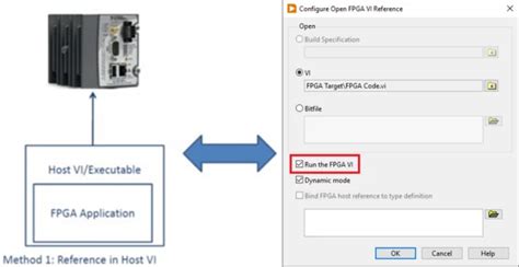 Managing Fpga Deployments Ni