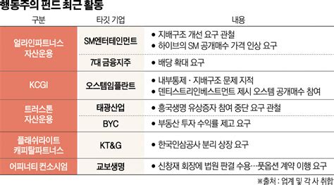 회장님은 경영권 분쟁중 ②‘형제의 이미지 이투데이