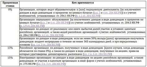 Расчет средневзвешенной стоимости капитала Wacc в Excel пример