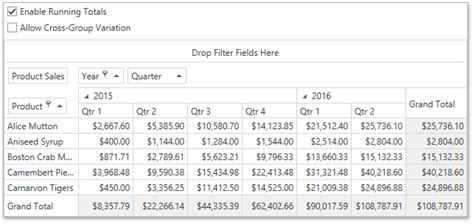 How To Calculate Cumulative Values In The Pivot Grid Control Wpf Controls Devexpress