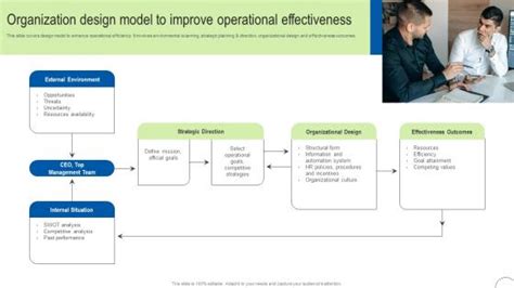Automation Operating Model Powerpoint Presentation And Slides Ppt