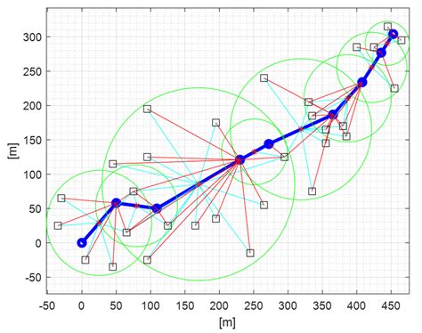 Visualization Of The Aclm Flight Plan Database Nominal Flight Download Scientific Diagram