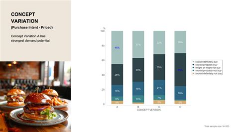 Concept Testing With Automated Reporting Displayr