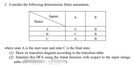 Solved Consider The Following Deterministic Finite Chegg