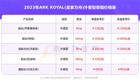 Ark Royal