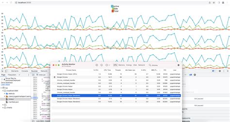 High Cpu Usage On Upgrading From To Issue Chartjs Chart Js Github