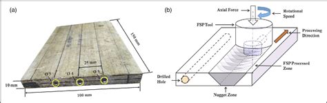 Figure 2 From Effect Of Processing Parameters And Heat Treatment Techniques On Foaming