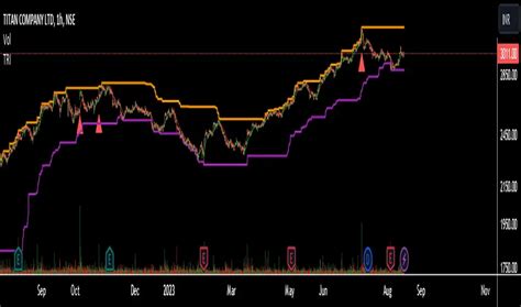 Exceptional Volume Spike Potential Trend Reversal Indicator By Tradager — Tradingview India