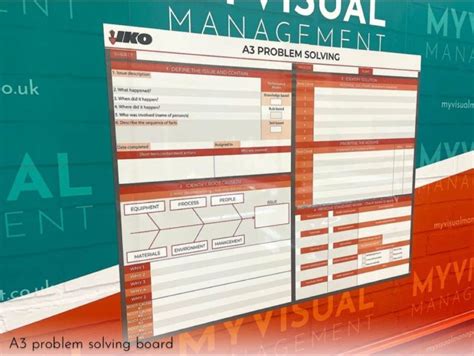 My Visual Management On Linkedin Why Problem Solving Boards Work The