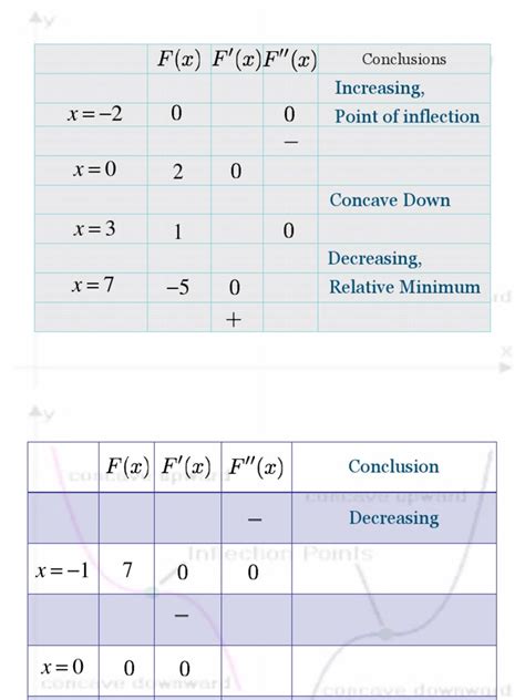 Optimization Part 1 Pdf Maxima And Minima Mathematical Analysis