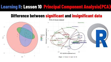 Principal Components Analysis In R Pca In R Advance R Language