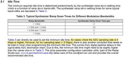 AWR6843 Minimum Idle Time Sensors Forum Sensors TI E2E Support Forums