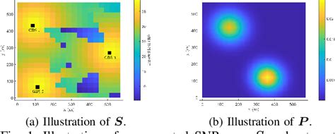 Figure 1 From Uav Trajectory Optimization For Sensing Exploiting Target