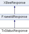 XBee Arduino TxStatusResponse Class Reference