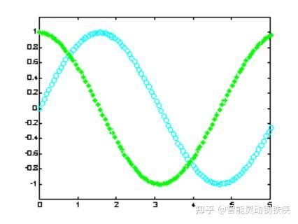 MATLAB介绍 知乎