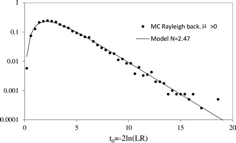 Figure 11 From The Profile Likelihood Ratio And The Look Elsewhere