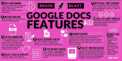 Pinterest Teaching Metacognition Teaching Strategies Learning Theory