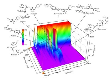Three Dimensional Chromatogram Of SSE By HPLC PDA HPLC Conditions Download Scientific Diagram