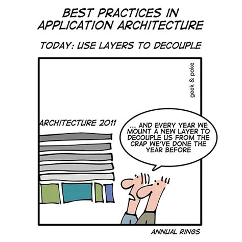 Aspnet Core 7 Unit Of Work With The Repository Pattern Boilerplate