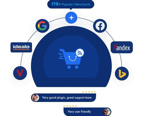Product Feed Manager For Woocommerce Rextheme
