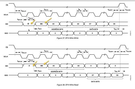 Working With Stm32 And Acceleration Sensor Adxl345 In Spi Mode Part 2 Embeddedexpertio