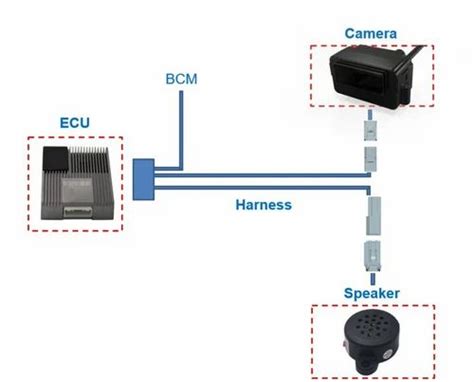 Intelligent Vehicle Driver Monitoring System Dms At Best Price In Nashik