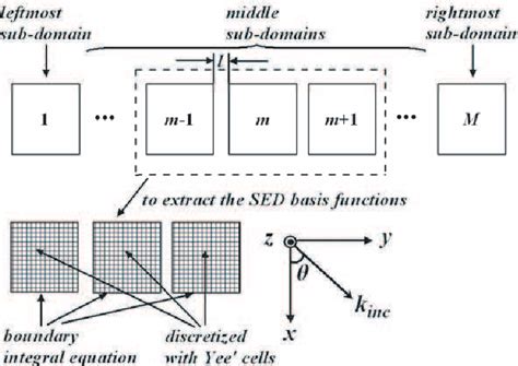 Table 1 From Analysis Of Finite Periodic Dielectric Gratings By The
