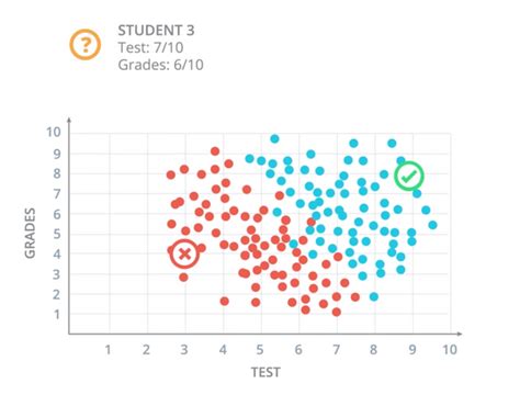 Linear Regression — Ordinary Least Square Method By Shaistha Fathima