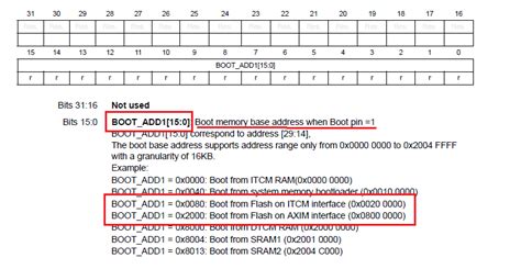 Stm32f746igt Boot Configuration Issue Stmicroelectronics Community
