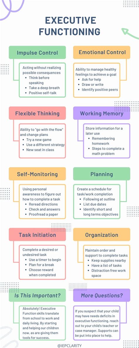 Executive Function Infographic Etsy