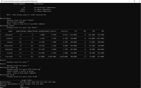 GitHub BiswajitSahoo Tech ChemTable REPL CLI Query Tool For Periodic Table
