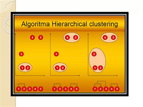 Pert 04 Clustering Data Mining Pptx