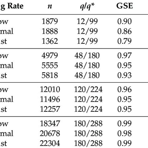 The Results From The GSE Analysis Where GSE Refers To Equation 2 And Download Table