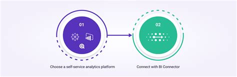 Simplify Obiee Data Visualization With Bi Connector