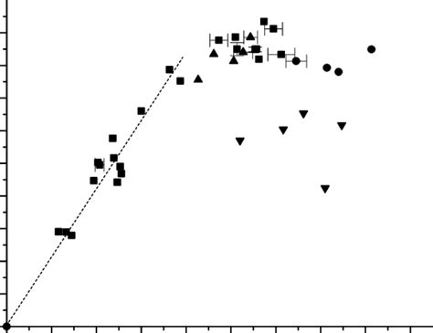 The Influence Of Peg Surface Concentration End Groups And Length Of