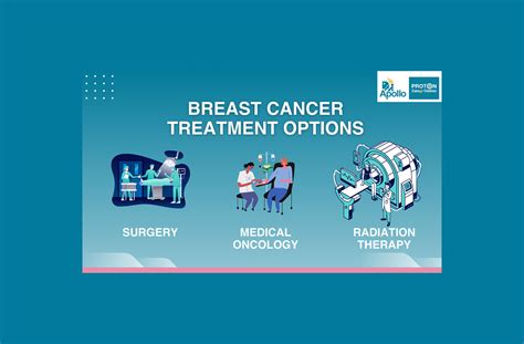 Breast Cancer Treatment Options What You Should Know Apollo Proton