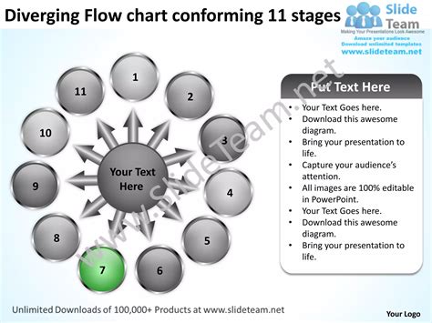 Diverging Flow Chart Conforming 11 Stages Circular Spoke Process Power Point Templates PPT
