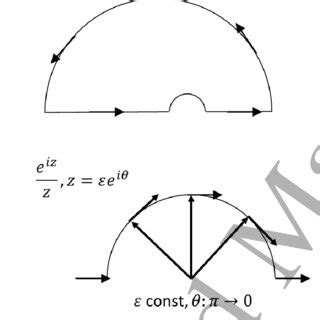 Figure A Cauchy S Residue Theorem As Necessary To Derive The Download Scientific Diagram