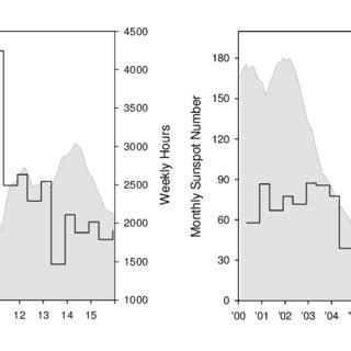 Spectrum Usage In The Out Of Band Bands Download Scientific Diagram