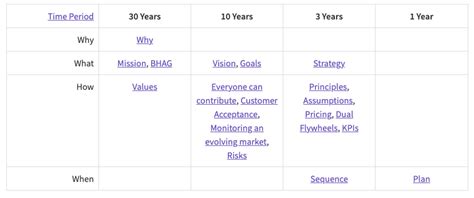gitlab strategy operating model