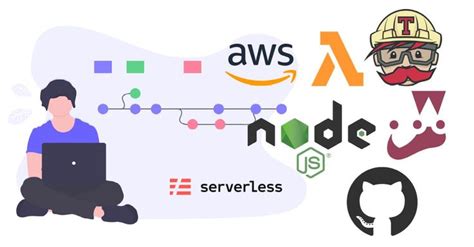 Cicd Pipeline For Nodejs Lambdas On Aws Using Jest Serverless Framework Github Github Aws