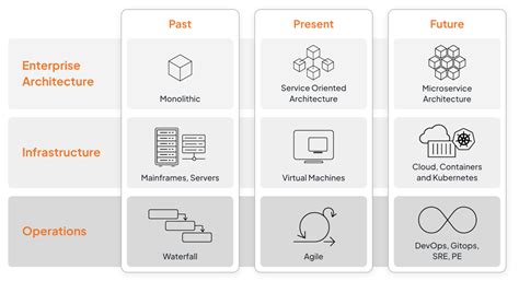 Enterprise Application Modernization And The Role Of An Internal