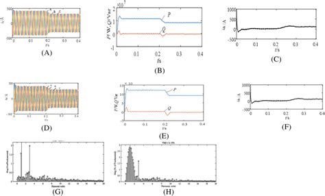 Waveforms Under Target 1 A Ac Side Currents Of Download