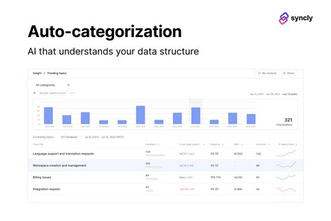 Syncly Software Reviews Demo And Pricing 2024