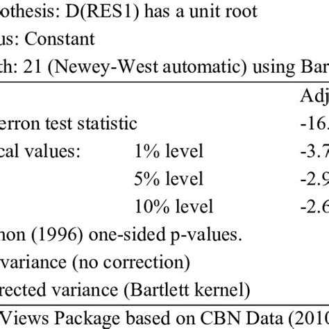 Test For Unit Root In The Residuals Of The St Difference Download Table