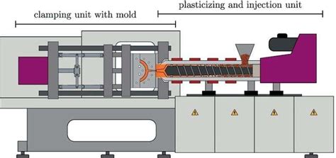 What Is The Difference Between Injection Molding And Blow Molding
