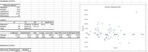 Solved The Data Listed Below Was Copied From Excel I Think